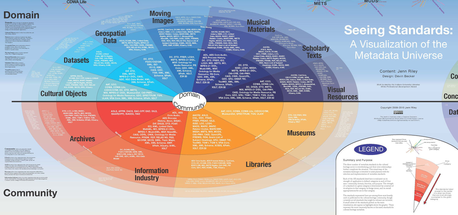 Preservation Self-Assessment Program (PSAP) | User Manual